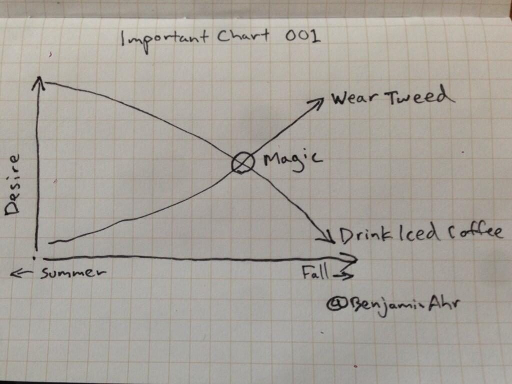 via @ImportantChart – Put This On