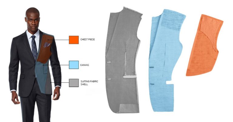 How To Tell If Soft Tailoring Is Right For You – Put This On