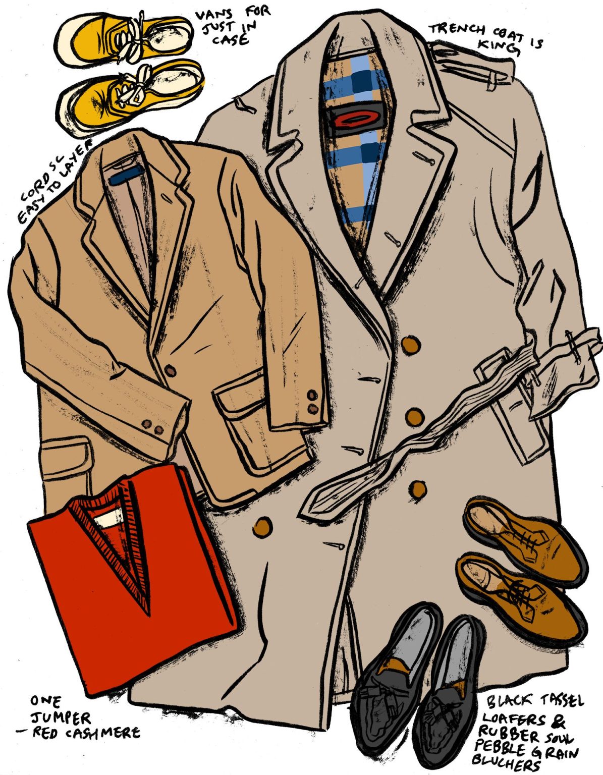 Style & Fashion Drawings: What I Packed – Put This On